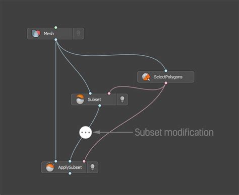 Applysubset — R3ds Wrap Documentation