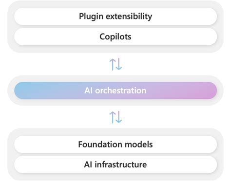 How To Use Microsoft Fabric With Semantic Kernel Semantic Kernel