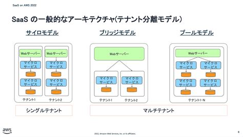 【開催報告】saas On Aws 2022 セミナー・イベント 10 25 26 Amazon Web Services ブログ