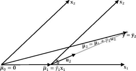 The Lars Algorithm Illustrated In The Case Of Involving Two Input Download Scientific Diagram