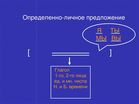 Определенно личное предложение 8 й класс презентация доклад проект
