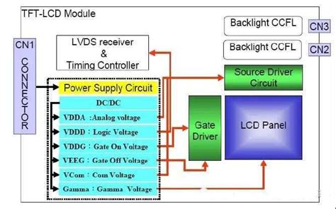 Understanding The Diagram Of An Lcd Inverter Board