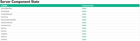 GitHub Junecastillote Get ExchangeHealth PowerShell Script To Get