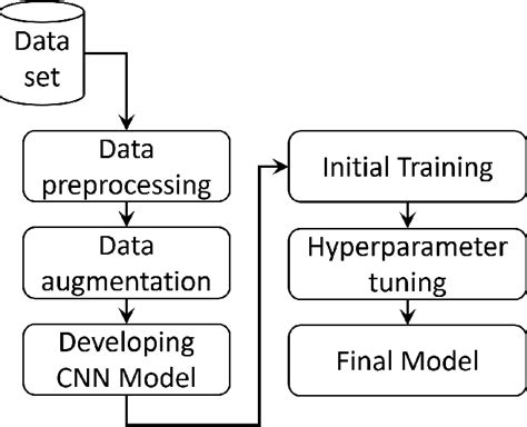 Figure 1 From Deep Learning Based Skin Cancer Identification Semantic Scholar