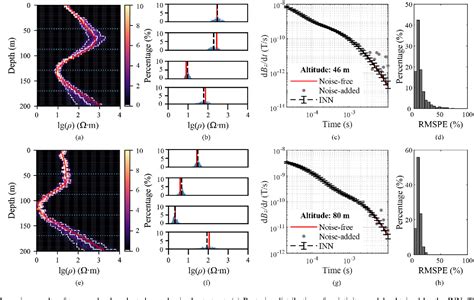 figure 1 from fast bayesian inversion of airborne electromagnetic data based on the invertible