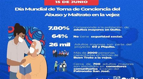 El 15 De Junio Se Conmemora El Día De La Toma De Conciencia Del Abuso Y