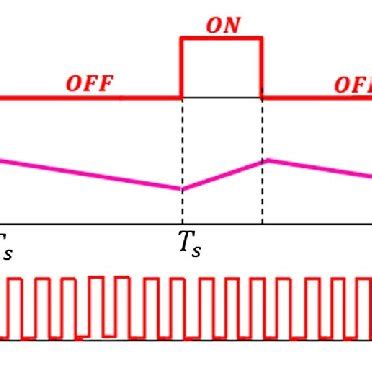 Proposed Dual Purpose LED Driver Implementation Download Scientific Diagram