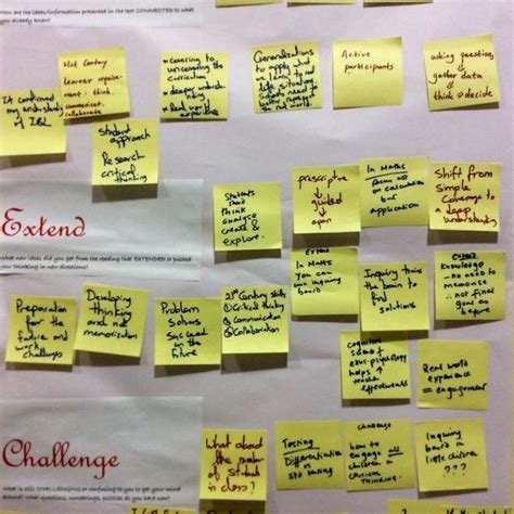 Pdf Visual Thinking Routines Classroom Snapshots