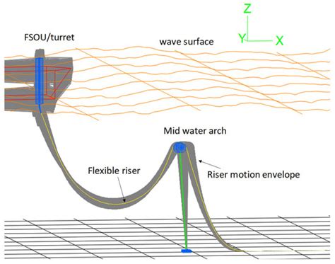 Flexible Riser Tensile Armor Modelling Method And Application To
