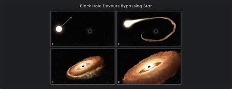 Real Black Hole Hubble Telescope