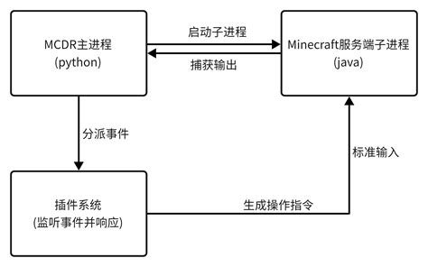 Mcdr安装与使用 钱涛的blog