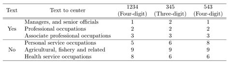Horizontal Alignment Horizontally Align A Multirow Cell In A Table