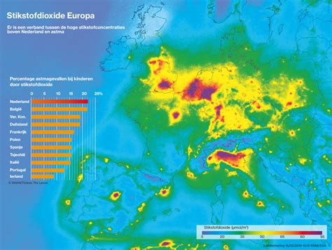 Luchtkwaliteit In Europa Eenhuisinhetbuitenland