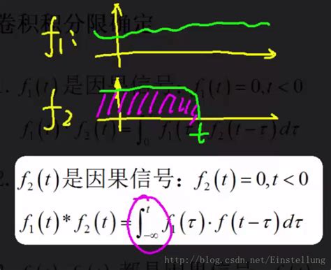 第二章：23 卷积定义（卷积积分与卷积和）卷积和与卷积差 Csdn博客