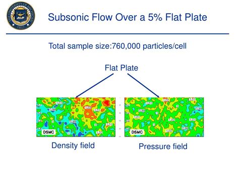 Ppt Hybrid Particle Continuum Computation Of Nonequilibrium Multi