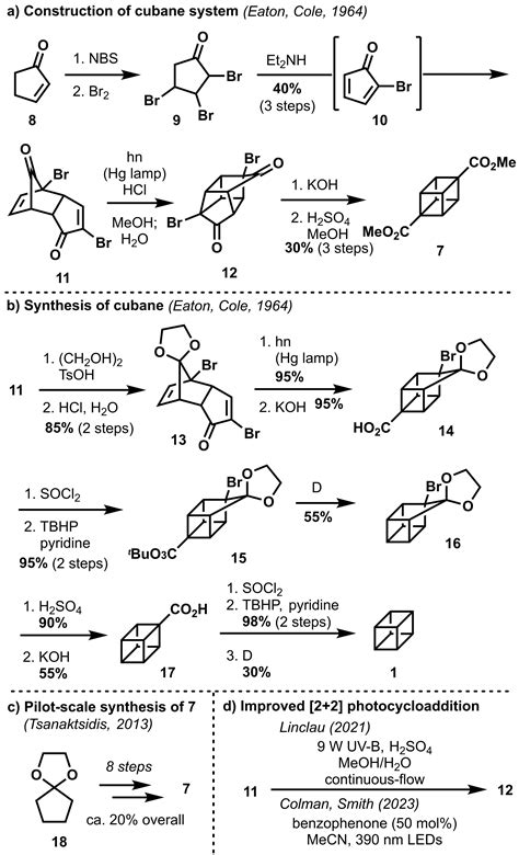 Strategy For C−h Functionalization Of Cubanes From Stoichiometric