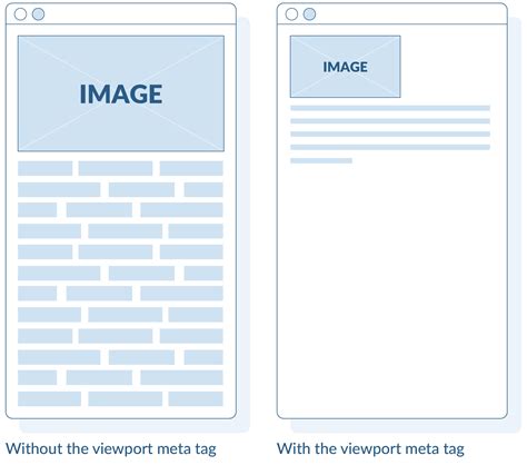 Mobile Viewport How To Use The Viewport For Seo