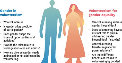 What Is Gender Essentialism Theory 40 Off
