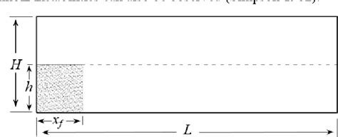 Figure 1 From A Multi Phase Mathematical Model For Gravity Currents