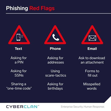 Kevin Mashavejian On Linkedin Phishing Is The Most Common Type Of