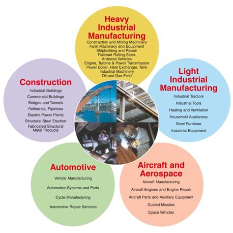 Hobart Institute Of Welding Technology On Linkedin Careers In Welding