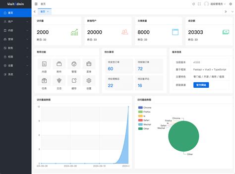 Github Topwait Waitadmin Python