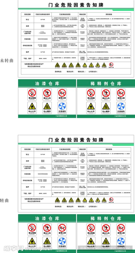 危险因素告知牌设计图广告设计广告设计设计图库昵图网