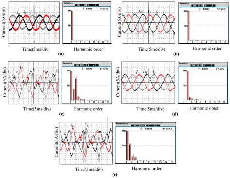 Energies Free Full Text Modeling And Analysis Of Resonance In Lcl