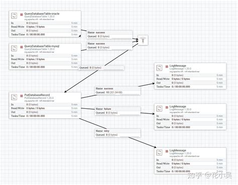 Apache Nifi Oracle Mysql Mysql