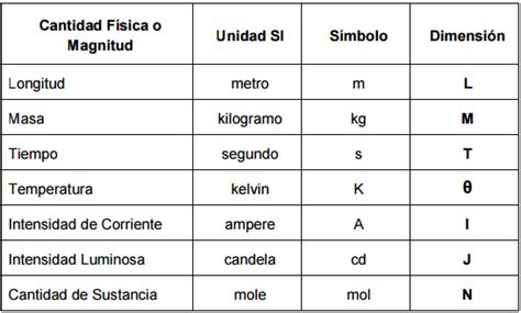 Cantidades Fisicas Y Sistema De Unidades