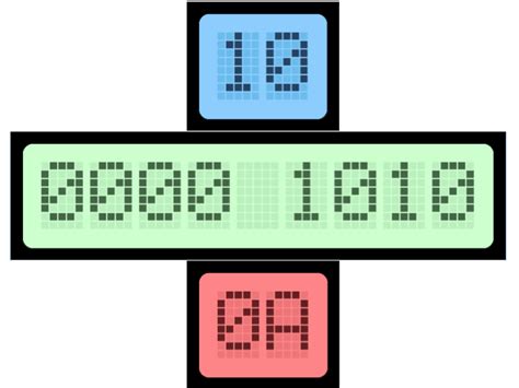 Computer Science Denary Hexadecimal Binary Number Line Class Display