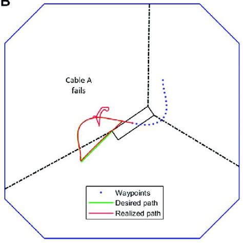 Feed Forward Kinematic Controller Download Scientific Diagram