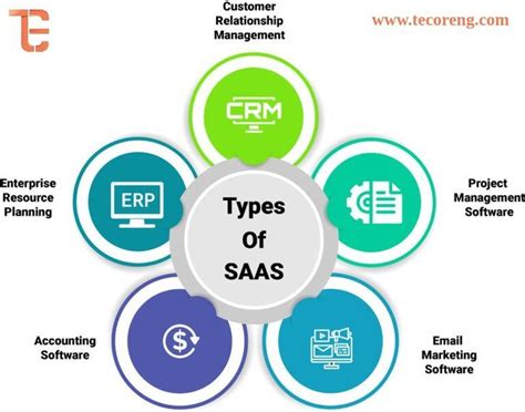 10 most significant vue js ui component libraries in 2022 artofit