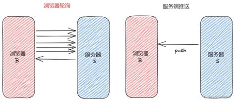 go 实现 websocket 服务以及代理 go websocket csdn博客