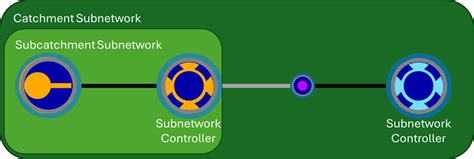 Analyze Stormwater Networks Using The Arcgis Utility Network