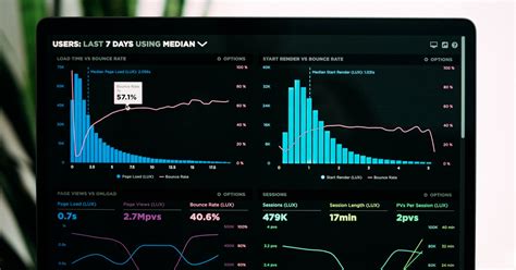 IoT Dashboards Benefits Functionality And Examples