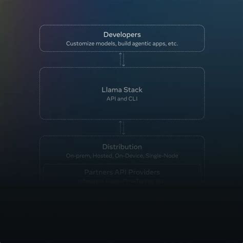 Documentation Llama