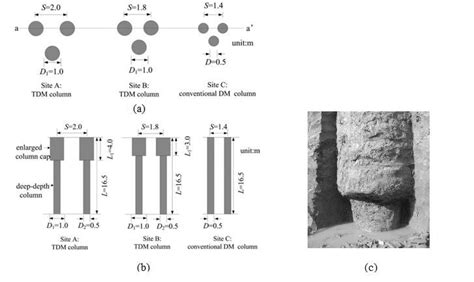Geometry Column Of Test Site A Plane View B Cross Section And C