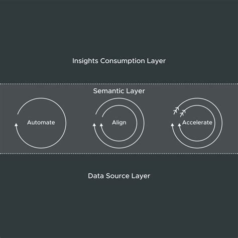 Christopher Lynch On Linkedin Defining The Modern Data Landscape Atscale