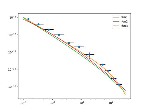 Not Able To Fit Data Points Root Root Forum
