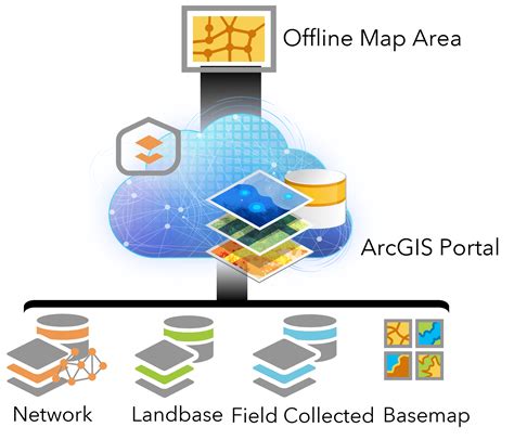 Taking Your Maps Offline Data Preparation Esri Community