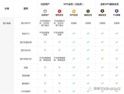 如何将本地文档转成在线文档，可多人在线编辑？ 知乎