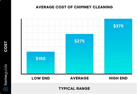 How Much Does A Chimney Sweep Cost 2026