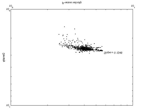 V P Versus U Log Log Plot With Linear Curve Fitting For The 9 17 Well Download Scientific Diagram