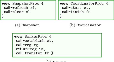 figure 3 from run time checking of data and protocol oriented