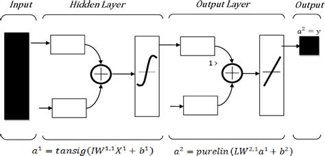 Figure 2 From Path Loss Prediction For Uhf Vhf Signal Propagation In