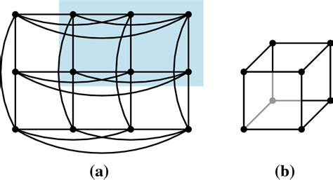 A The Graph K3×k4 Documentclass[12pt]{minimal} Usepackage{amsmath} Download Scientific Diagram