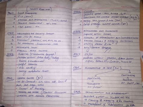 Devops Devops Devops Shailesh Bhatt