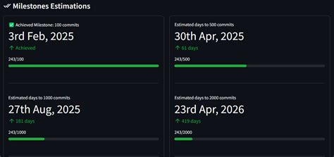 GitHub Stats Analysis Show The Community Streamlit