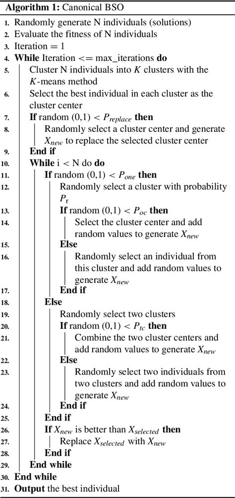 Figure 1 From Solving Distributed Hybrid Flowshop Scheduling Problems